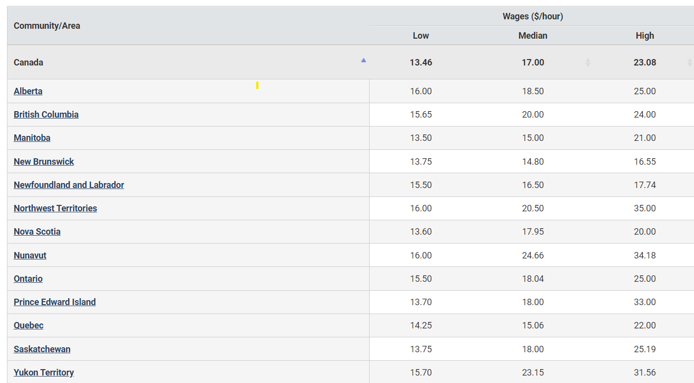 ABM College: PSW Certificate: Your Guide to Becoming a Personal Support Worker